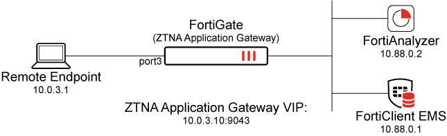 ZTNA TCP forwarding access proxy with FQDN example | FortiGate / FortiOS 7.6.4 | Fortinet ...